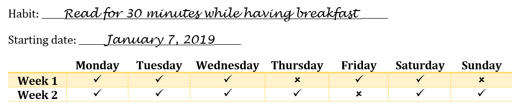 The practical guide to keeping your New Year’s resolutions | Donders ...